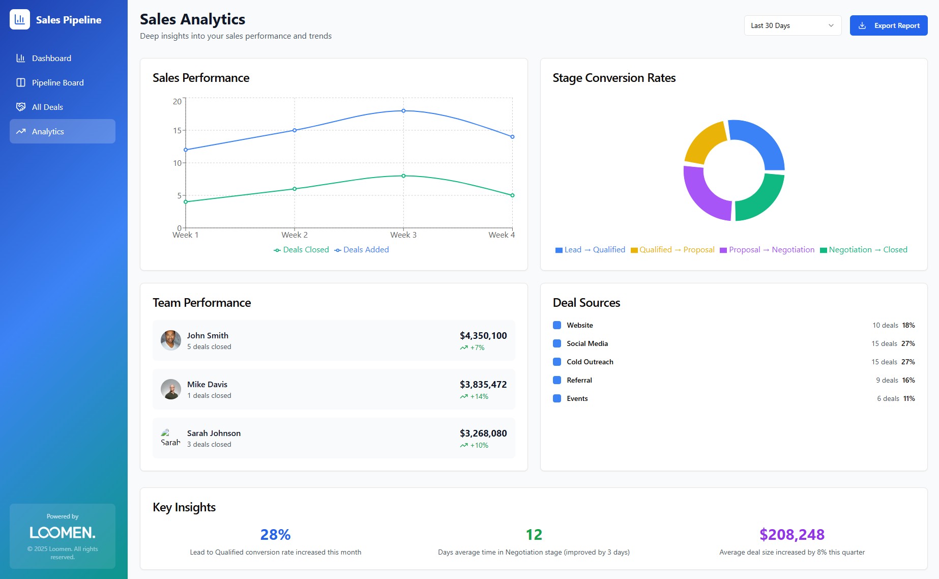 Sales Pipeline Tracker
